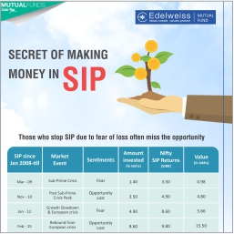 Mutual Fund Infographics - Images on Mutual Fund Investment | Edelweiss MF
