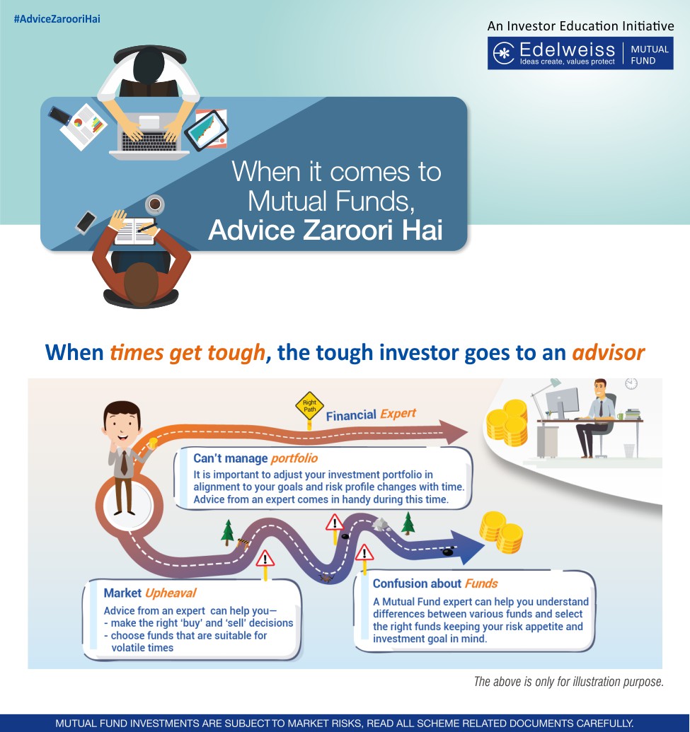 Mutual Fund Infographics - Images on Mutual Fund Investment | Edelweiss MF