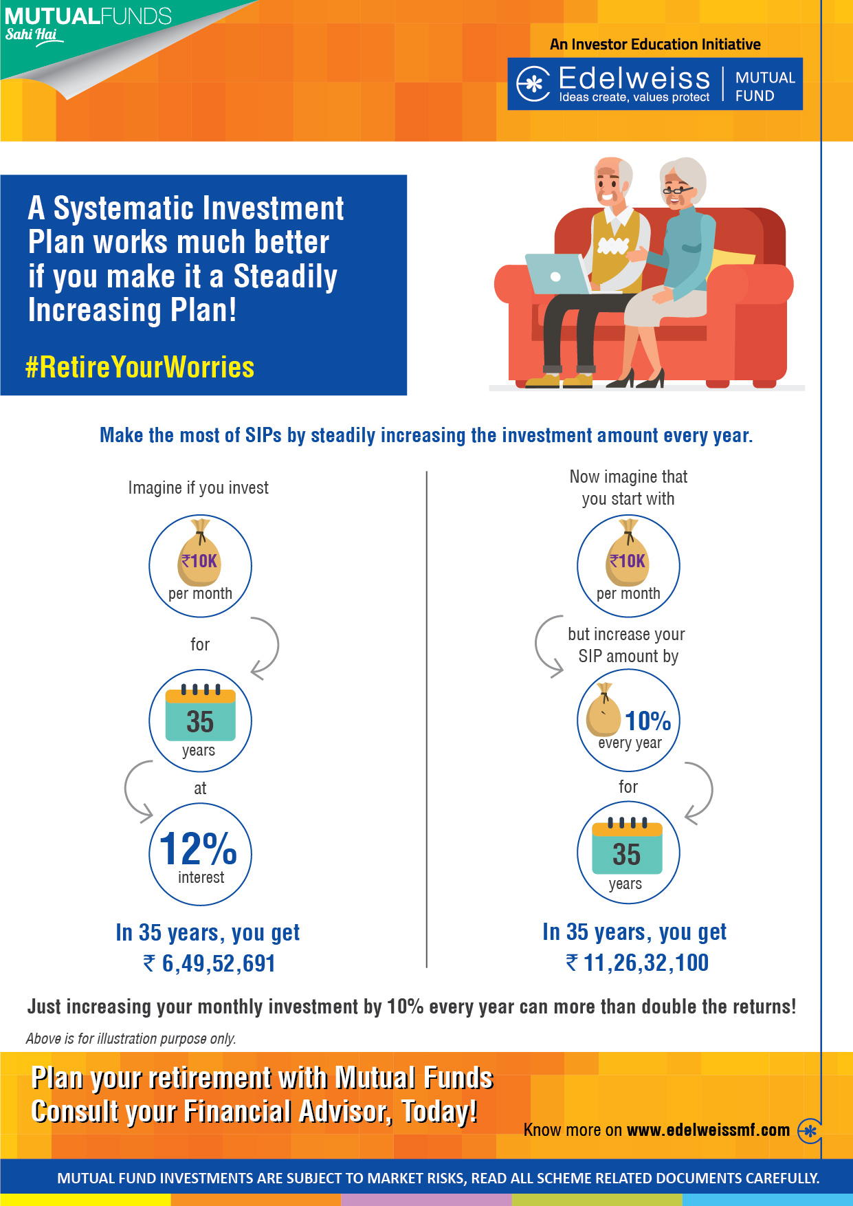 Top Up SIP - Steadily Increasing SIP Investment Plan [Infographic]