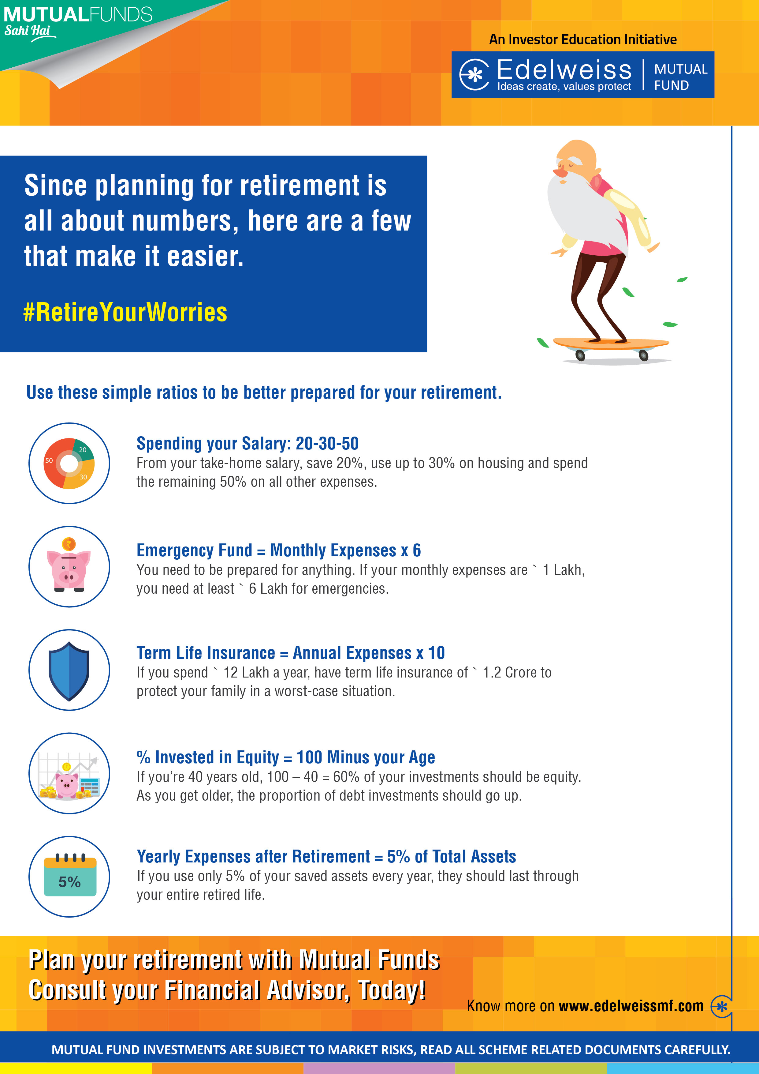 Mutual Fund Infographics - Images on Mutual Fund Investment | Edelweiss MF